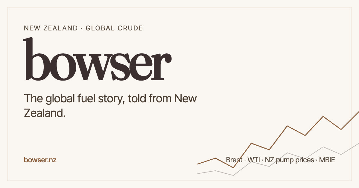 bowser — New Zealand fuel prices & the global crude oil story